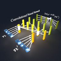 Neural-network quantum states at finite temperature | Phys. Rev. Research