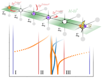 characterization for three-dimensional multiband Hubbard models | Phys ...