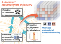 Designing metamaterials with quantum annealing and factorization machines | Phys. Rev. Research