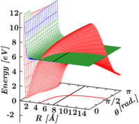 Control of photodissociation with the dynamic Stark effect induced by ...