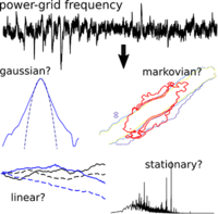 Stochastic properties of the frequency dynamics in real and synthetic power grids | Phys. Rev ...