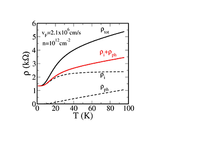 Impurity-scattering-induced carrier transport in twisted bilayer ...