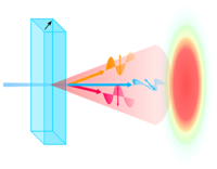 Phys. Rev. Research 2, 013371 (2020) - Properties of bright squeezed ...