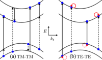 Nondegenerate two-photon absorption in GaAs/AlGaAs multiple quantum ...