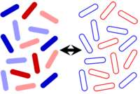 Subpopulations and stability in microbial communities | Phys. Rev. Research