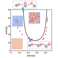 Stability phase diagram of active Brownian particles | Phys. Rev. Research