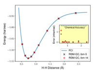 Efficient two-electron ansatz for benchmarking quantum chemistry on a ...