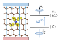 Spin-orbit driven electrical manipulation of the zero-field splitting ...