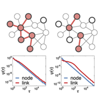 Modeling temporal networks with bursty activity patterns of nodes and links | Phys. Rev. Research