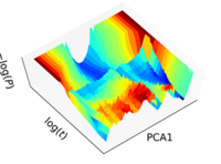 Homeorhesis in Waddington's landscape by epigenetic feedback regulation ...