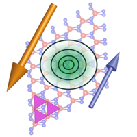 Quantum and classical ratchet motions of vortices in a two-dimensional ...