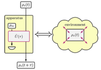 Simulation of open-quantum-system dynamics using the quantum Zeno effect | Phys. Rev. Research
