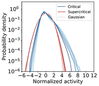 Scaling and criticality in a phenomenological renormalization group ...