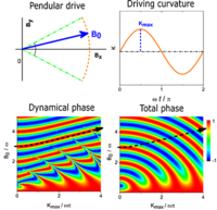 Geometric driving of two-level quantum systems | Phys. Rev. Research