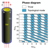 Even-odd effect and Majorana states in full-shell nanowires | Phys. Rev ...