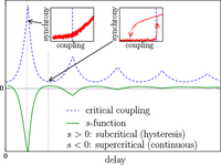 Onset of synchronization in networks of second-order Kuramoto ...