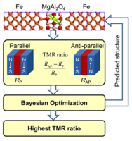 Machine learning analysis of tunnel magnetoresistance of magnetic ...