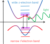 Cyclotron resonance in Kondo insulator | Phys. Rev. Research