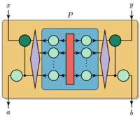 Bell nonlocality using tensor networks and sparse recovery | Phys. Rev. Research