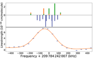 Lamb-peak spectrum of the HD (2-0) P(1) line | Phys. Rev. Research
