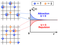 Pair correlations in the attractive Hubbard model | Phys. Rev. Research