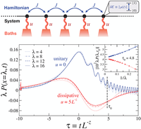 Dynamic Kibble-Zurek scaling framework for open dissipative many-body systems crossing quantum ...