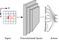 Deep Q-learning decoder for depolarizing noise on the toric code | Phys. Rev. Research