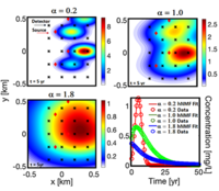 Identification of anomalous diffusion sources by unsupervised learning ...