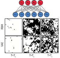 Learning the Ising model with generative neural networks | Phys. Rev. Research
