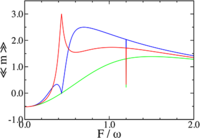 Environment-controlled Floquet-state paramagnetism | Phys. Rev. Research