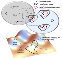 Operational definition of a quantum speed limit | Phys. Rev. Research