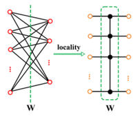 Compressing deep neural networks by matrix product operators | Phys. Rev. Research