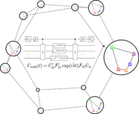 Combinatorial optimization via highly efficient quantum walks | Phys. Rev. Research