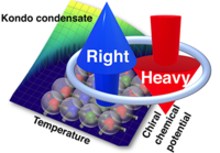 Phys. Rev. Research 2, 023312 (2020) - Kondo effect driven by chirality ...