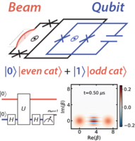 Phys. Rev. Research 2, 023335 (2020) - Flux-mediated optomechanics with a transmon qubit in the ...