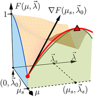 Quantum control via enhanced shortcuts to adiabaticity | Phys. Rev ...
