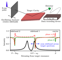 Phase-sensitive nuclear target spectroscopy | Phys. Rev. Research