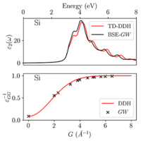 Accurate optical spectra through time-dependent density functional theory based on screening ...