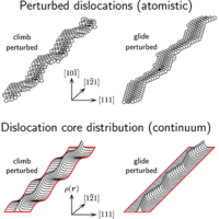 Ultraviolet catastrophe of a fluctuating curved dislocation line | Phys ...