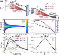 Physical Review Research - Browse by Subject