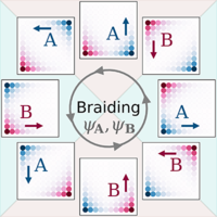 Braiding Majorana corner modes in a second-order topological ...