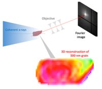 Phys. Rev. Research 2, 033031 (2020) - X-ray coherent diffraction ...