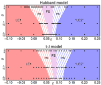 Ground state phase diagram of the doped Hubbard model on the four-leg ...