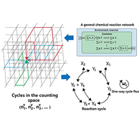 Universal relation between thermodynamic driving force and one-way ...
