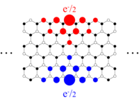 Topologically ordered zigzag nanoribbon: fractional edge charge, spin-charge separation, and ...