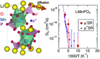 Lithium diffusion in detected with | Phys. Rev. Research