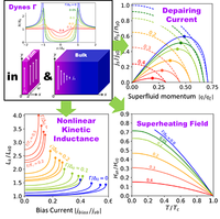 Superfluid flow in disordered superconductors with Dynes pair-breaking ...