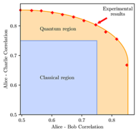 Experimental demonstration of sequential quantum random access codes | Phys. Rev. Research