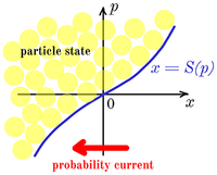 Probability backflow for correlated quantum states | Phys. Rev. Research