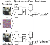 Quantum adversarial machine learning | Phys. Rev. Research